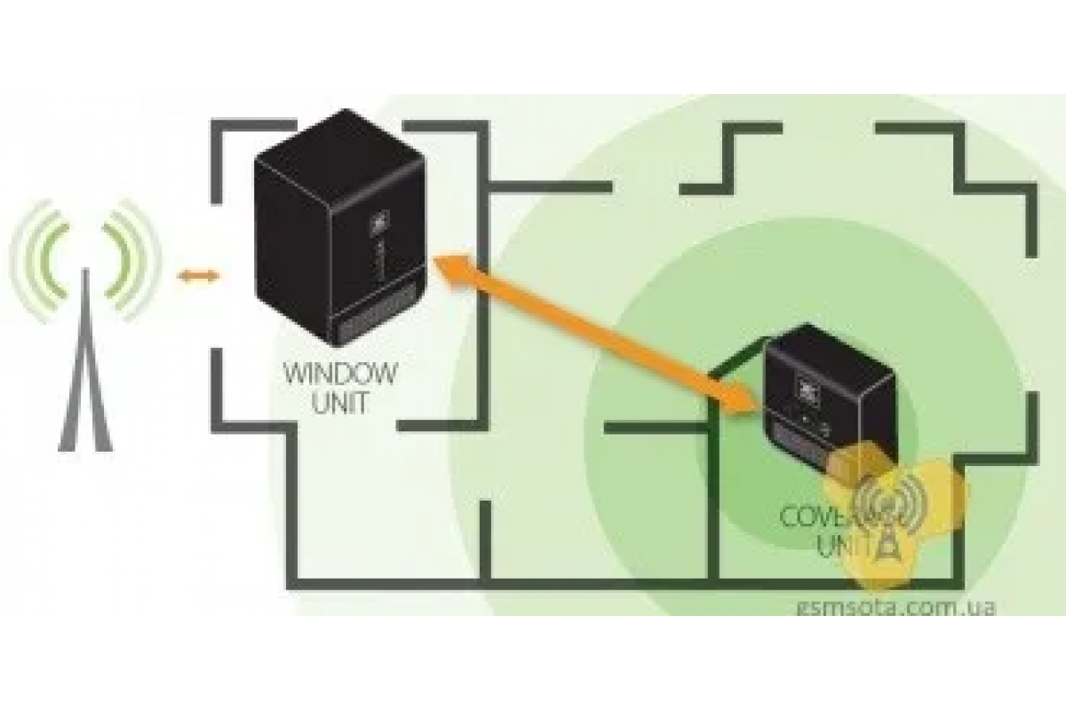 Купити 3G репітер Nextivity Cel-Fi RS2